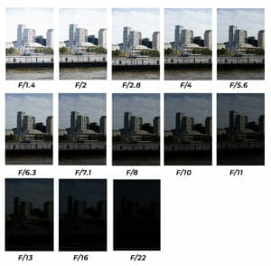 Photography Tutorial: What is an F/Stop? FULL Explanation for Beginners!