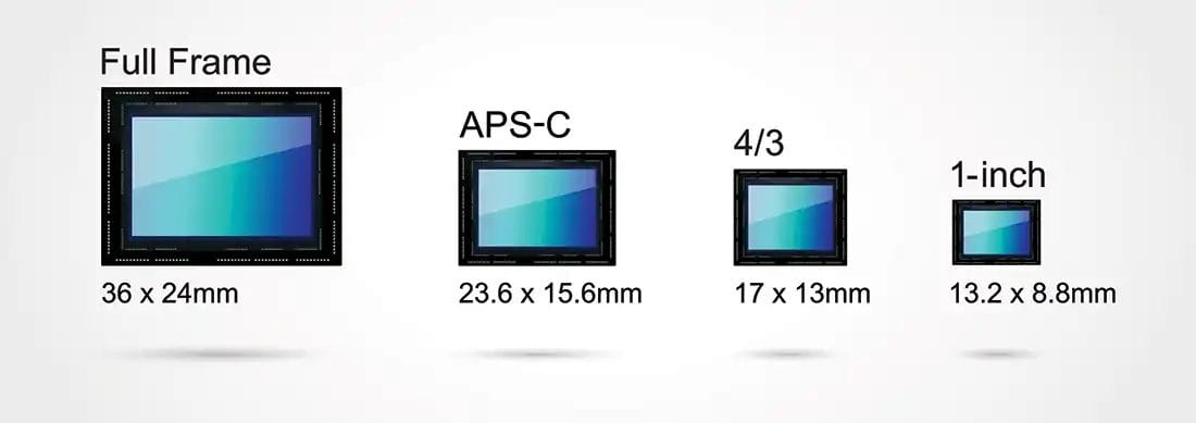 Full Frame v Cropped Sensor Digital Cameras for Photographers
