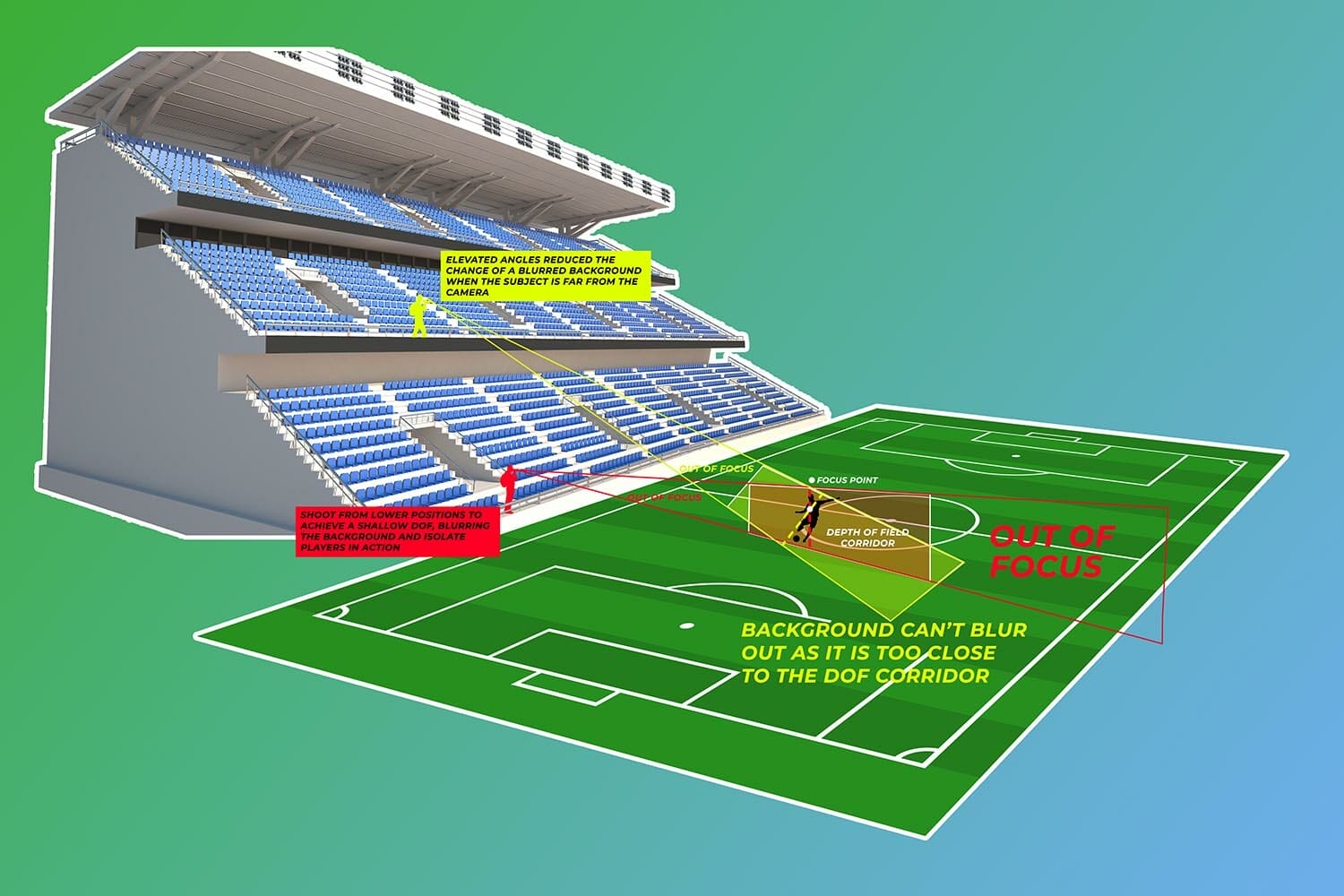 Beginners Guide to Football Photography (COMPLETE GUIDE)